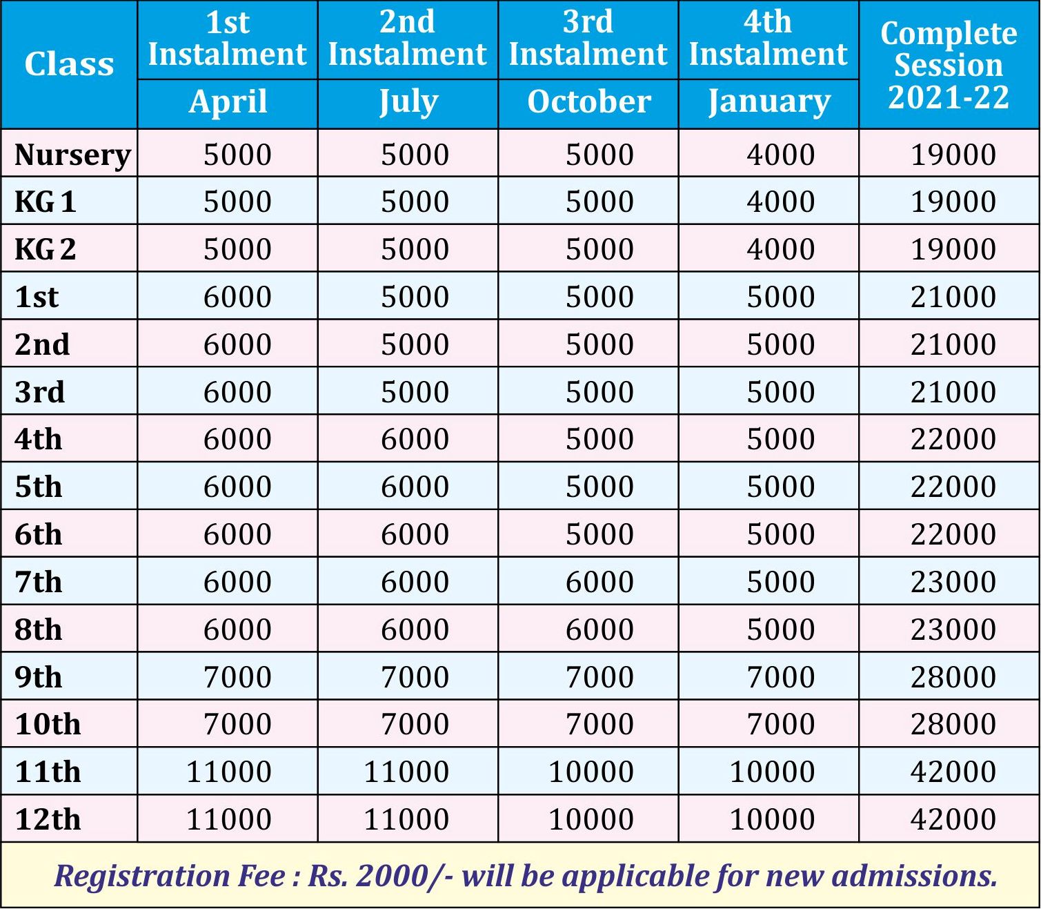 Fee Details & Policy